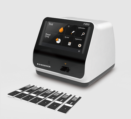 F200 Analyzer – STEPLABS